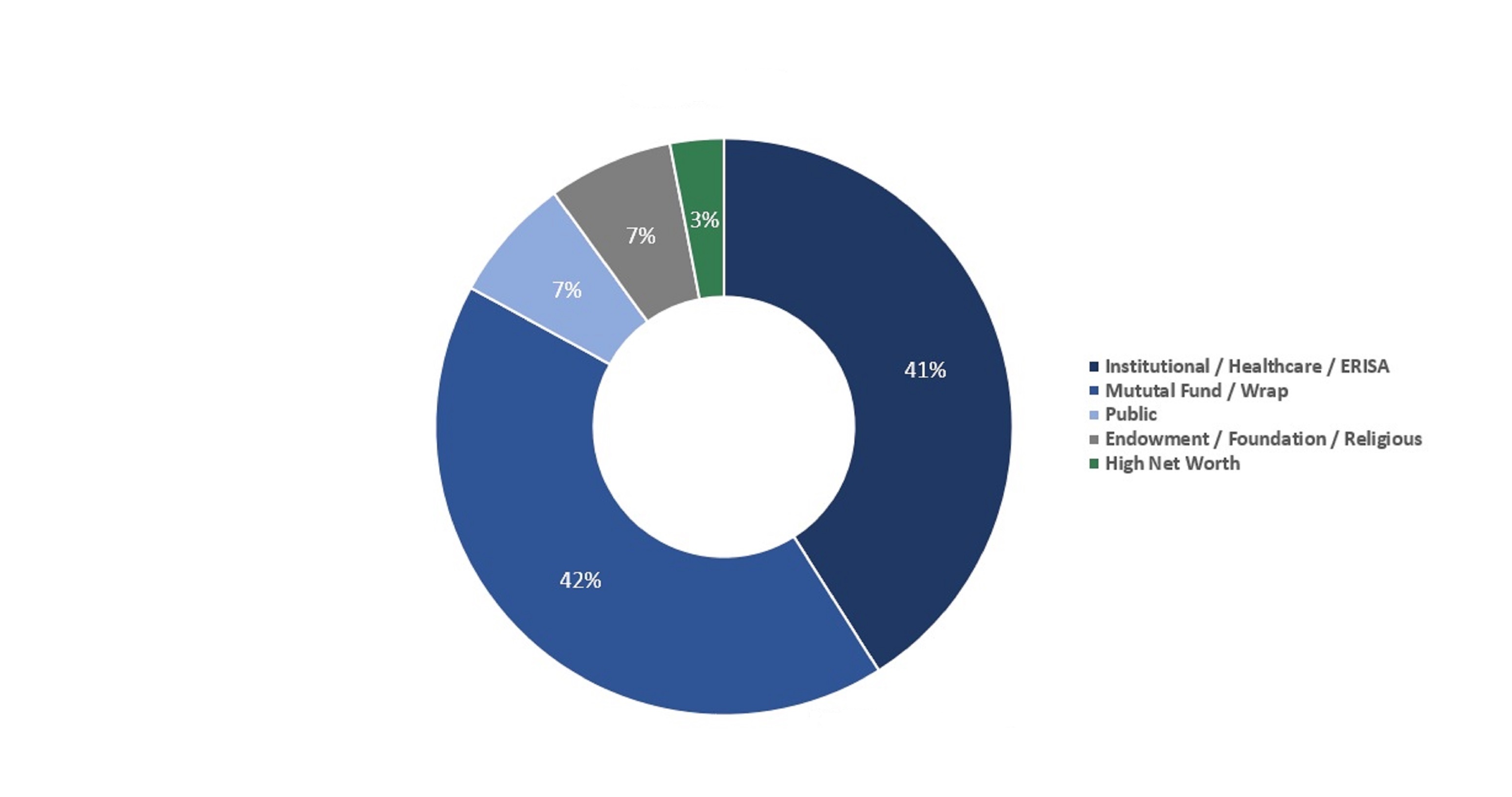 Our Firm - Vaughan Nelson